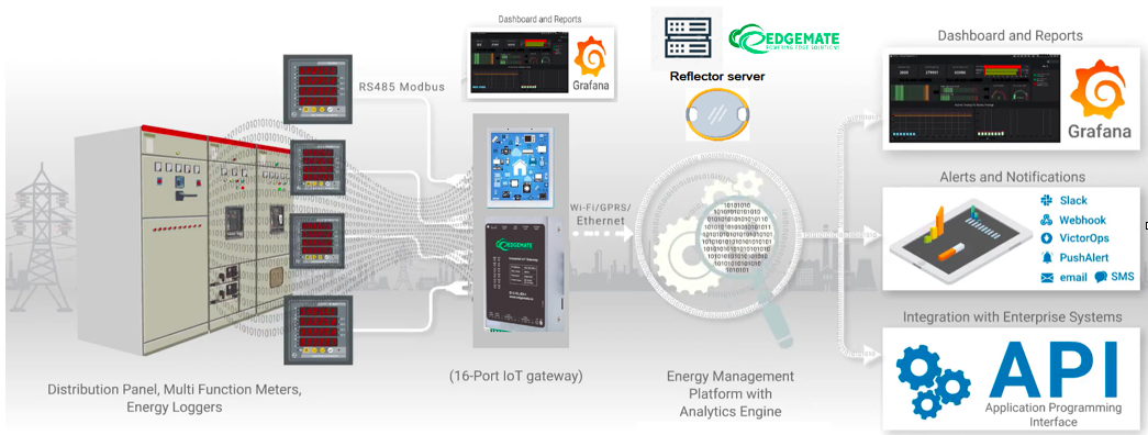 By Application Edge Monitoring – Edgemate – Inc || Powering Edge solutions